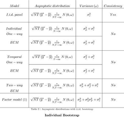 Table 8 From Bootstrap For Panel Data Semantic Scholar