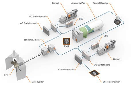 Full Electric Battery Powered Ships Wärtsilä