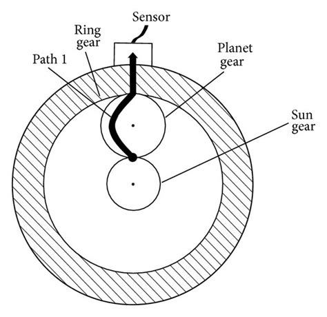 Propagation Paths Of Signal A Path B Path And Path