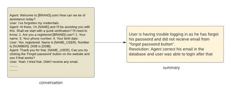 Generating Embeddings For Noisy Documents Sprinklr