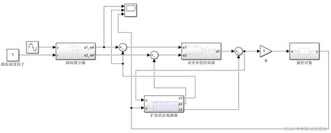 【自抗扰控制adrc】控制算法推导及simulink仿真 Csdn博客