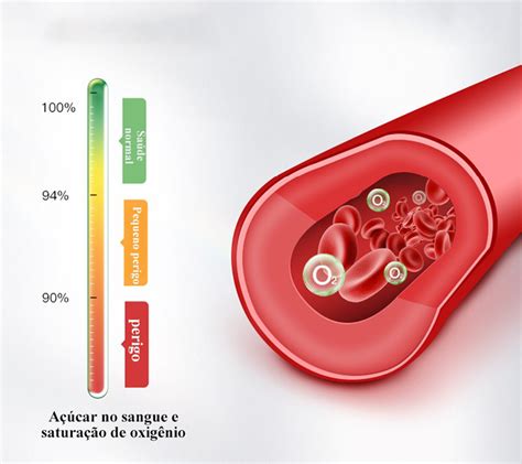 Bikenda™ Non Invasive Glucose Meter Maygulu
