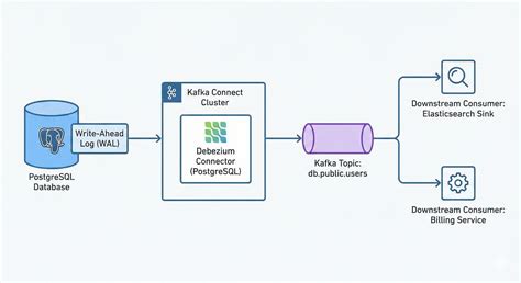 Sql Error Converting Data Type Nvarchar To Float By Evelina Coquelet Medium