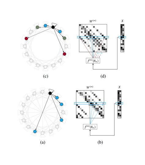 Multi Scale Transformer Tag Gwern Net