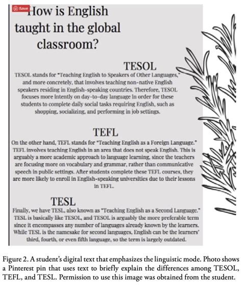 An Introduction To And Strategies For Multimodal Composing The Muse Misunderstandings And