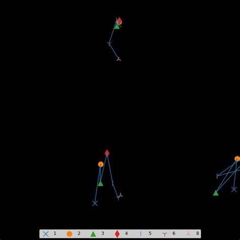 Comparison Of The Correlation Coefficient And The Linear Regression Download Scientific Diagram