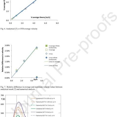 Temperature Distributions On The Plasma Facing Wall 200 Download