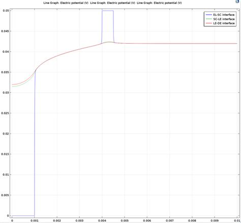 Plotting Line Graph Using Gradient Data Rmatlab