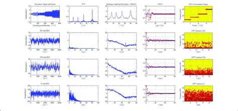T F Analysis Of Simulated And Actual Clinical Eeg Data Download