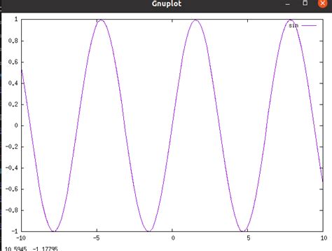 C使用gnuplot Cpp库绘制图像 Csdn博客 C使用gnuplot Cpp库绘制图像 Csdn博客