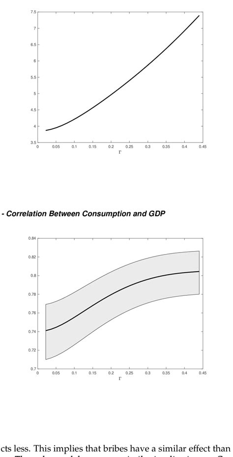 Relative Volatility Of Investment Download Scientific Diagram