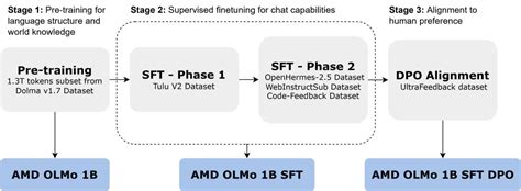 Hugging Face Meta And Amd Release New Compact Ai Deepnewz