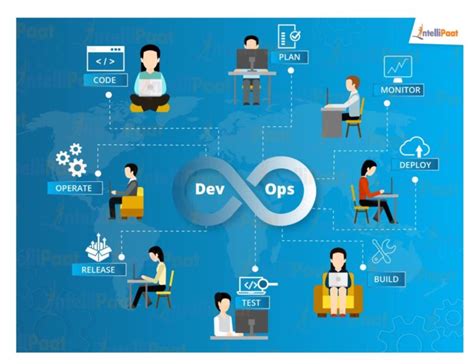 Lidwina Kinyuy On Linkedin Task Of Devops Engineers Devops Aims At Coupling A Tighter Alignment…