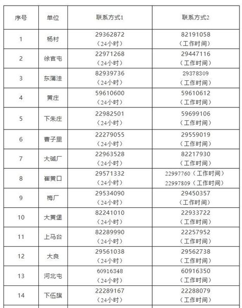 天津武清区报备咨询电话一览 知乎