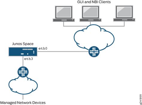 Junos Space Fabric Deployment Overview Junos Space 22 1 Juniper Networks