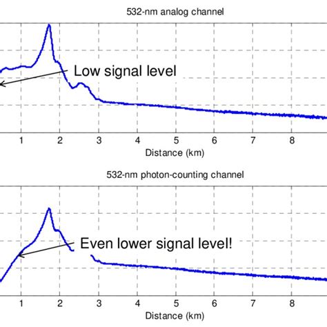 Dead Time Correction Download Scientific Diagram