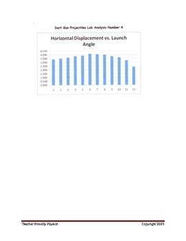Dart Gun Projectiles Lab By Stacy McCormack TPT