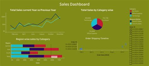 Tableau Datavisualization Salesdashboard Analytics Datascience