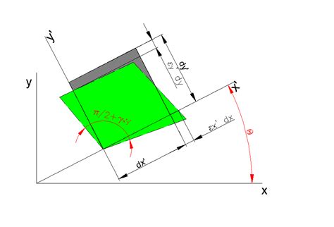 Solve Prob Using Mohr S Circle Quizlet