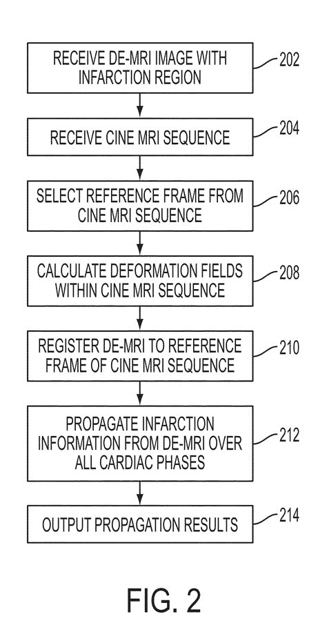 First Myocardial Infarction Patented Technology Retrieval Search Results Eureka Patsnap
