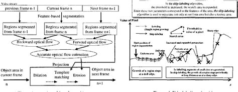 Figure 2 From A Fully Automated Object Extraction From Video Stream A
