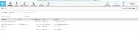 dashboard week day 3 api alteryx and snowflake the data school