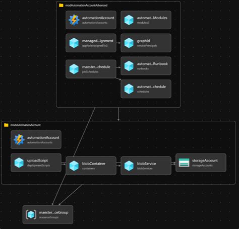 Azure Automation Maester