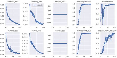 Improving Data Augmentation For Yolov5 Using Enhanced Segment Anything