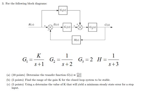 Solved For The Following Block Diagrams Determine The Chegg
