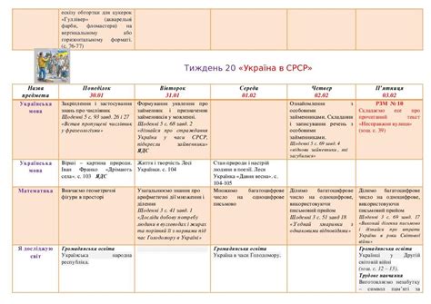 Календарне планування 4 клас НУШ за програмою Р Б Шияна Інші методичні матеріали НУШ