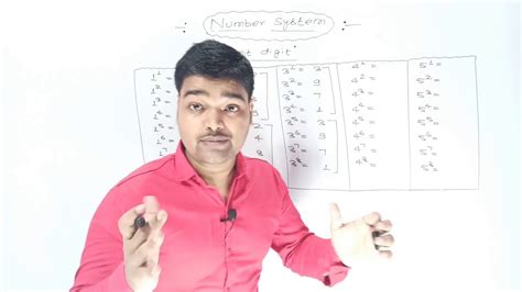 Number System Unit Digit Day 1 इकाई अंक कैसे निकाले Youtube