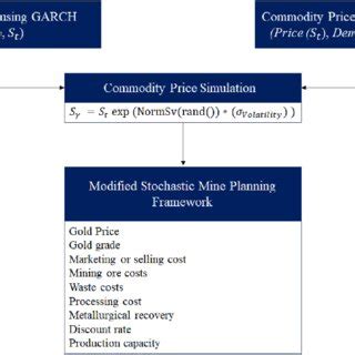 Proposed Methodology Used For Pushback Design Download Scientific Diagram