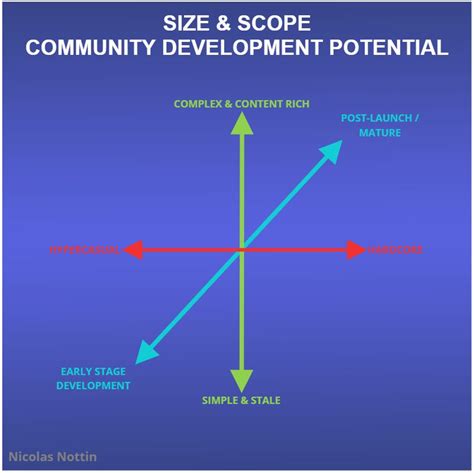 Nicolas Nottin On Linkedin Community Gamedev Communitymanagement