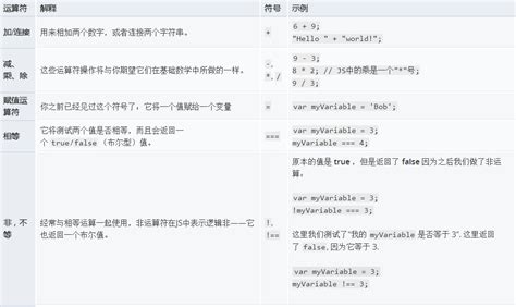 js表达式与运算符简单操作示例 web开发 亿速云