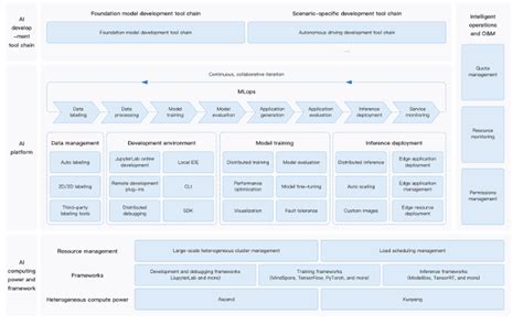 Huawei Cloud Modelarts Reviews In 2026