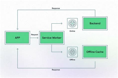 Pwa Vs Spa Vs Mpa Understanding The Differences 2025 Guide