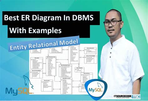 ER Diagram In DBMS With Examples Entity Relatioinal Model