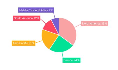 Innovation Trends In K Nearest Neighbors Knn Algorithm Market