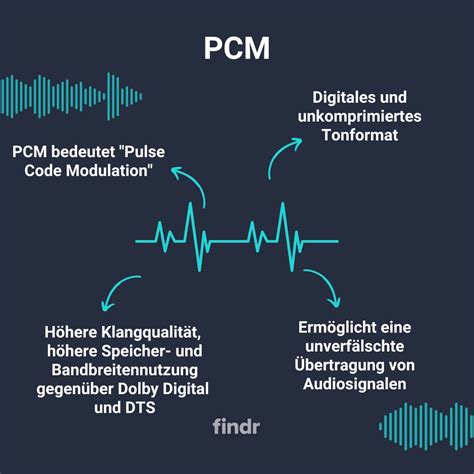 PCM Pulse Code Modulation Explained Simply Tvfindr Wiki