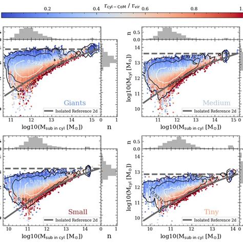 The Substructure Mass As A Function Of The Associated Subhalo Mass For