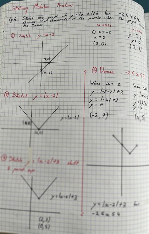 SOLUTION Sketching Modulus Functions Studypool