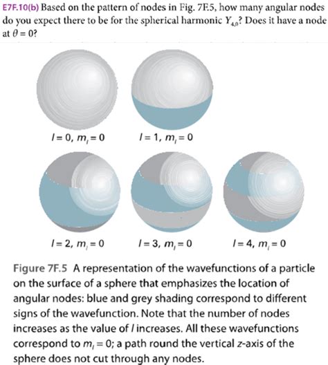 Solved E7f10b Based On The Pattern Of Nodes In Fig 755