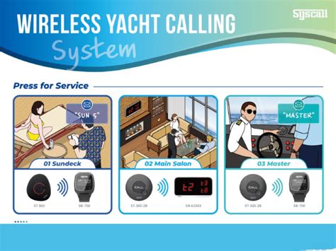 Wireless Yacht Calling System Syscall