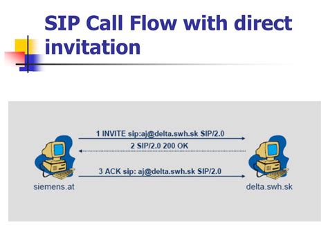 PPT Session Initiation Protocol PowerPoint Presentation Free Download ID