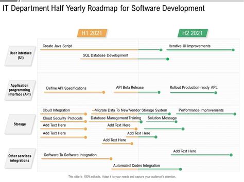 IT Department Half Yearly Roadmap For Software Development PowerPoint Slides Diagrams Themes