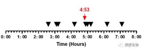 看完这一篇再也不用羡慕别人精美的sci统计结果图！ 知乎