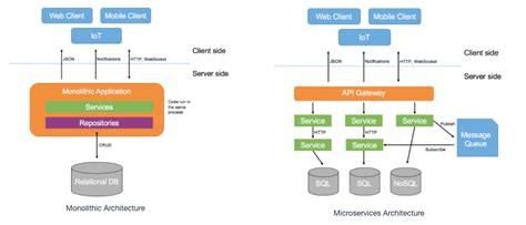 Evolving Architectures For Transactional Data Storage Software Stack Investing