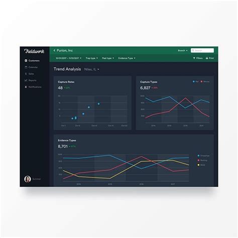 Dashboard Ui Trend Analysis Ui Design Inspiration Print Dashboard Design Biblical