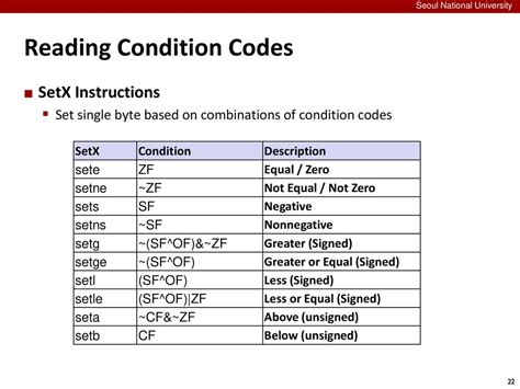 Machine Level Programming Ii Arithmetic And Control Ppt Download