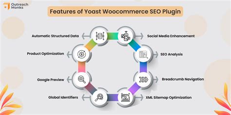 Yoast Woocommerce Seo Features And Installation